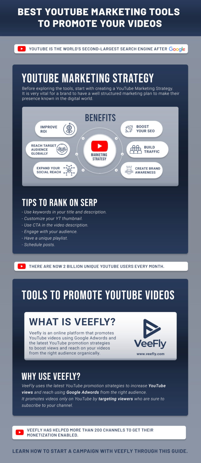 Promote Your YouTube Videos with These Free Tools