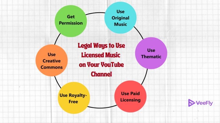 How to use YouTube Copyrighted Music legally explained