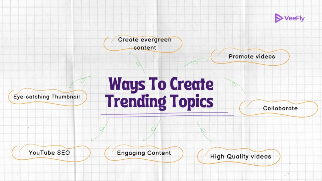 Boost Your YouTube Video to Trending with These Tips