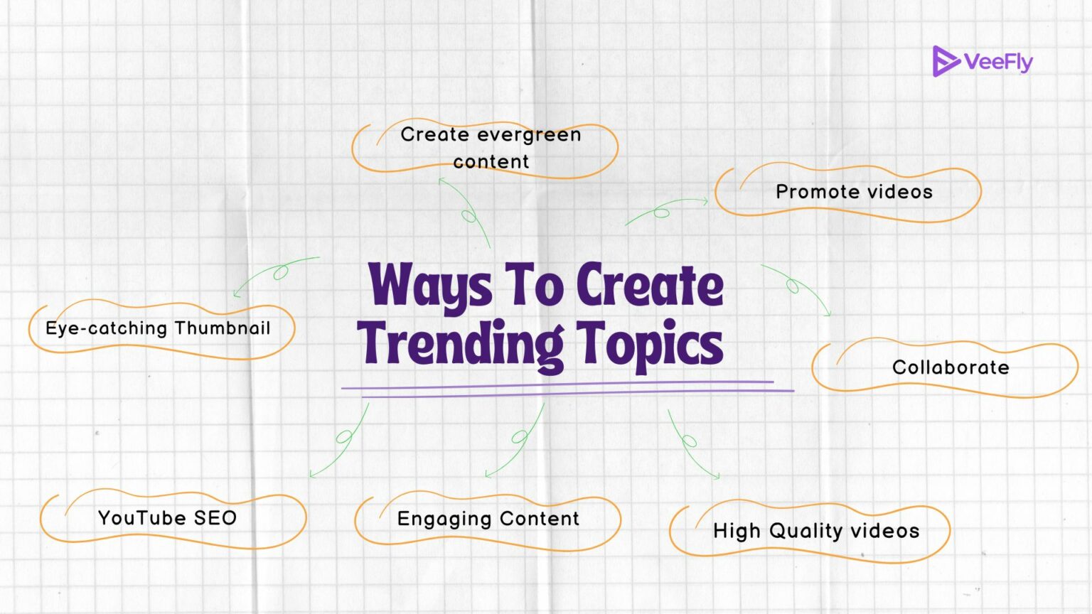 Boost Your YouTube Video to Trending with These Tips