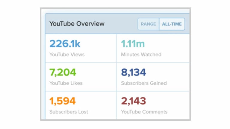 VidIQ Chrome Extension: Learn how to use vidIQ for YouTube?