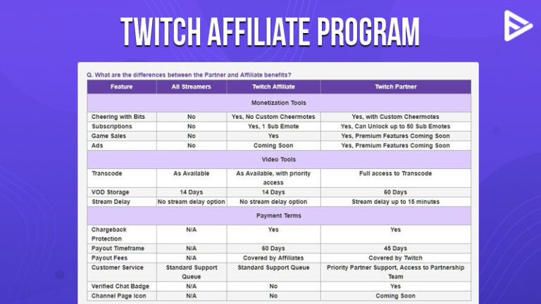 Best Money Making YouTube Affiliate Programs | Tips & Tricks