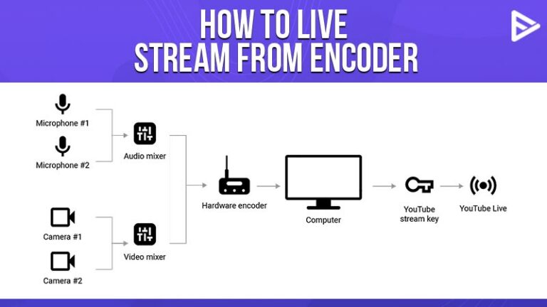 How to Start Streaming on YouTube and Build Your Audience