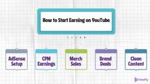 How to Make Money on YT: A Guide to YouTube Monetization