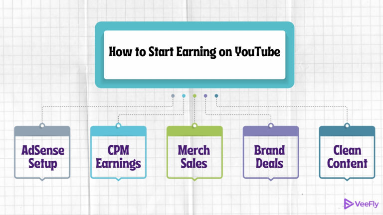 How to Make Money on YT: A Guide to YouTube Monetization