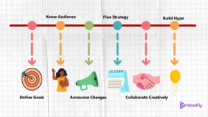 How to rebrand your YouTube channel: The ultimate guide