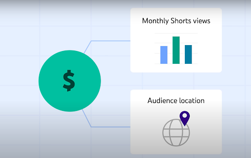 YouTube Shorts Monetization Guide: Earn from Shorts in 2025