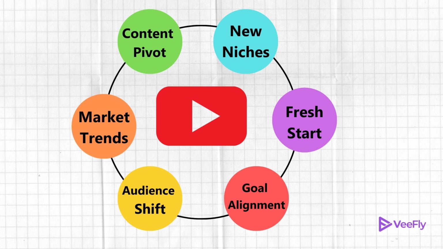How to rebrand your YouTube channel: The ultimate guide