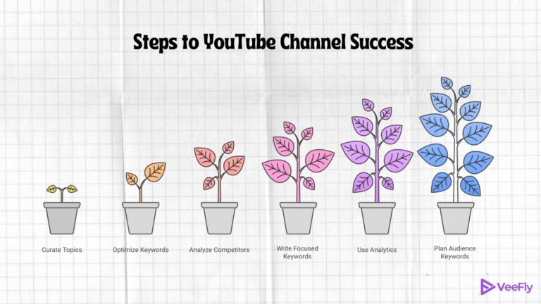 YouTube Keyword Research: A Complete Guide