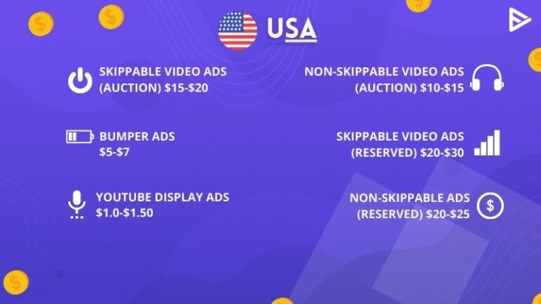 YouTube Monetization Requirements and Definition – Explained