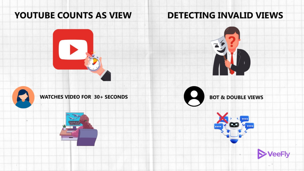 YouTube View Count Explained: A Beginner’s Guide