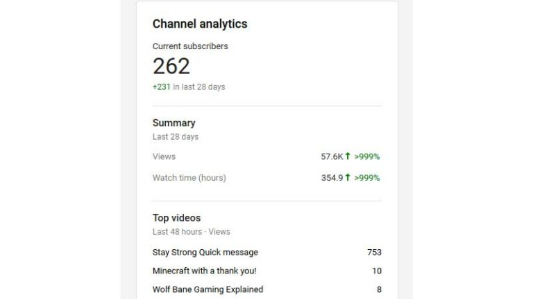 YouTube vs Facebook: Which is Best for Creators & Businesses