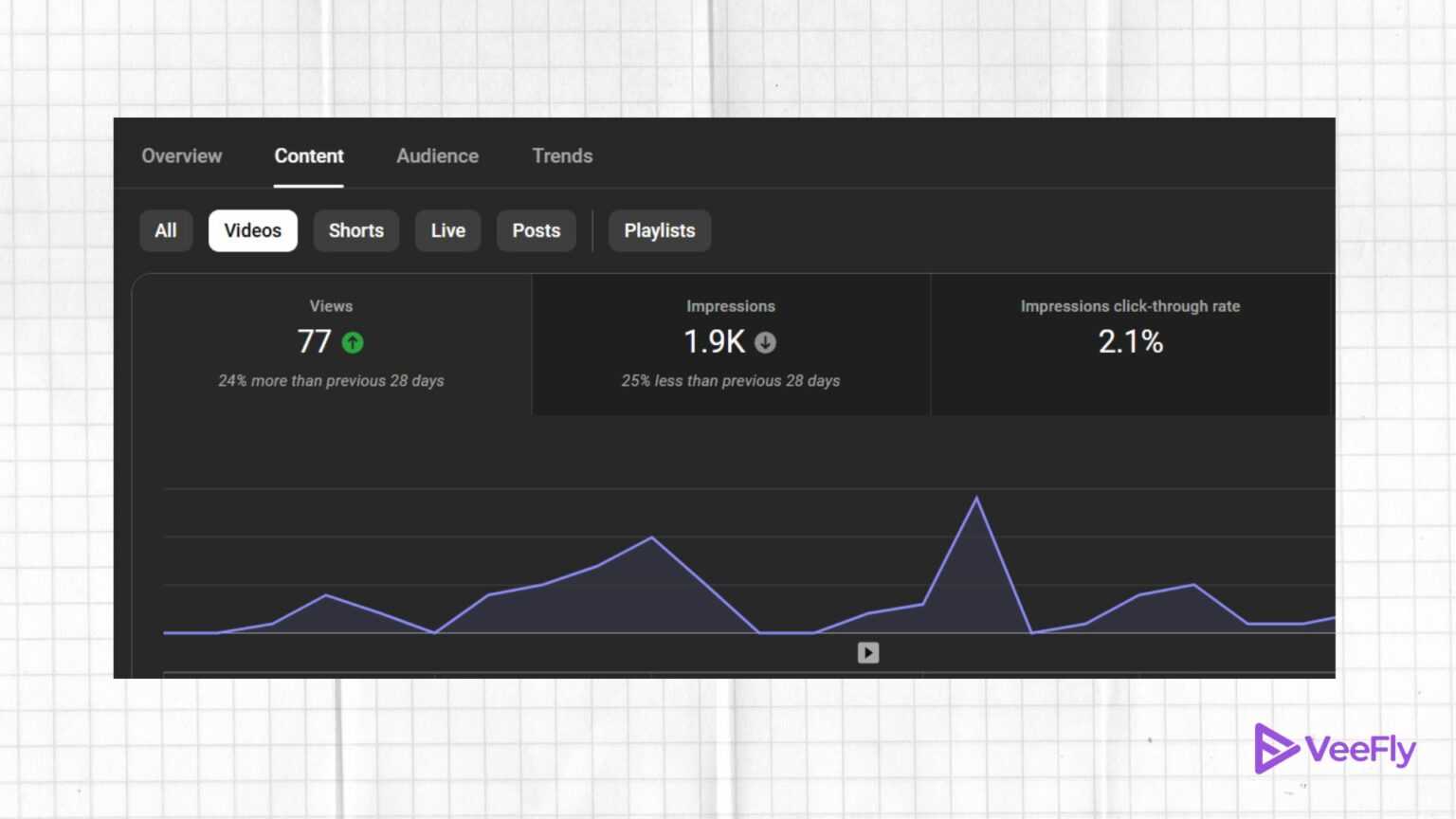 What is YouTube CTR? Improve Your Click Through Rate