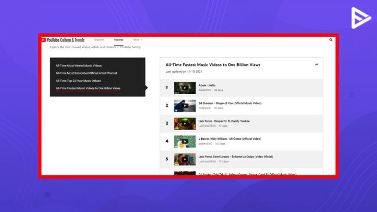 What Is YouTube Music Stats? How to view?
