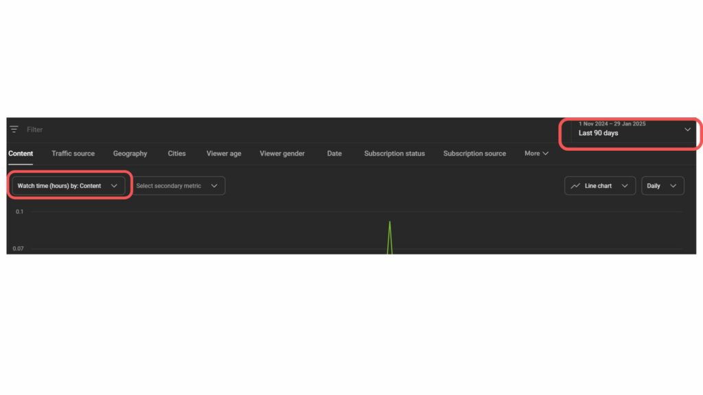 Boost Your YouTube Watch Time to 4000 Hours: Tips and Tricks