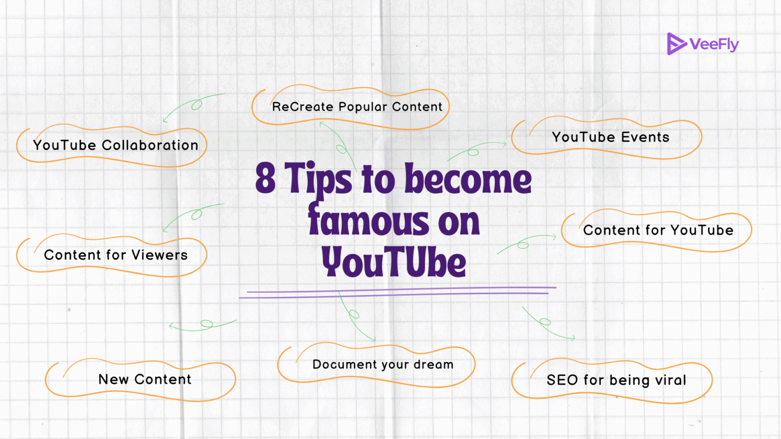 How to be famous on YouTube: Tips, Tricks & Growth Guide