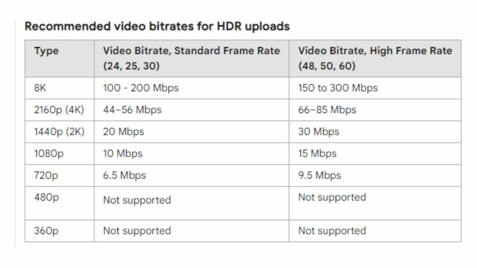 What Does Bitrate For Your YouTube Mean?