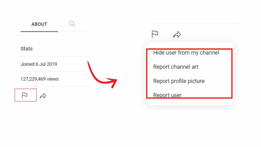 How To Report A Channel On YouTube? (Easy Steps)
