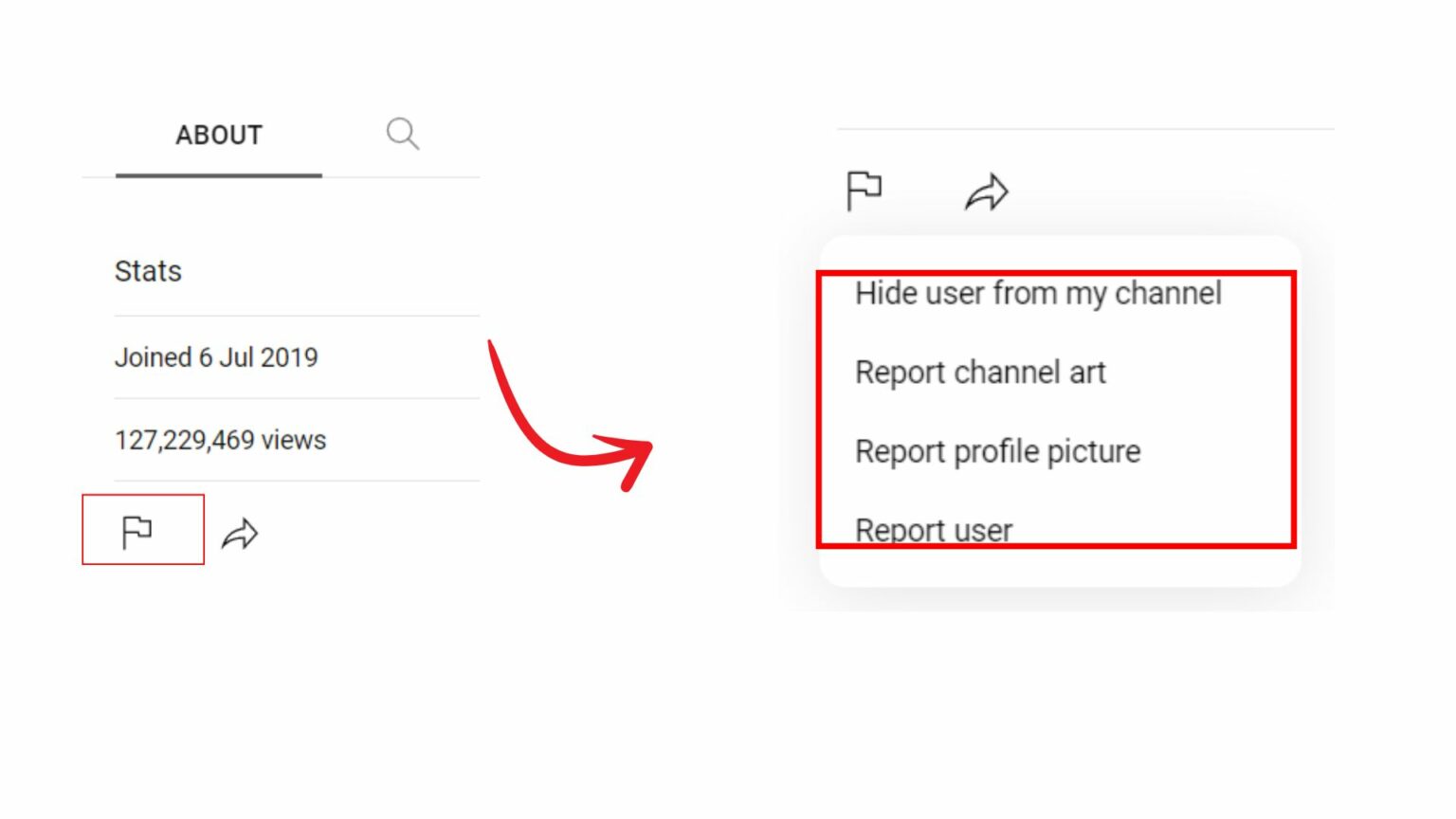 How To Report A Channel On YouTube? (Easy Steps)