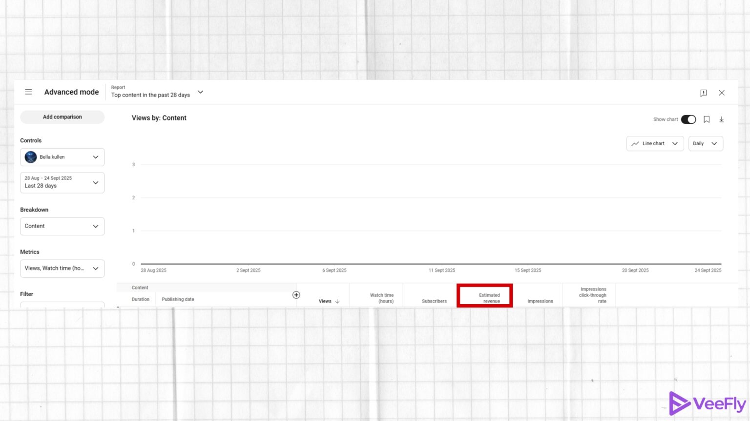 YouTube RPM: What It Is and Improve Your Revenue