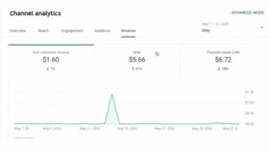 How To Increase RPM On YouTube?