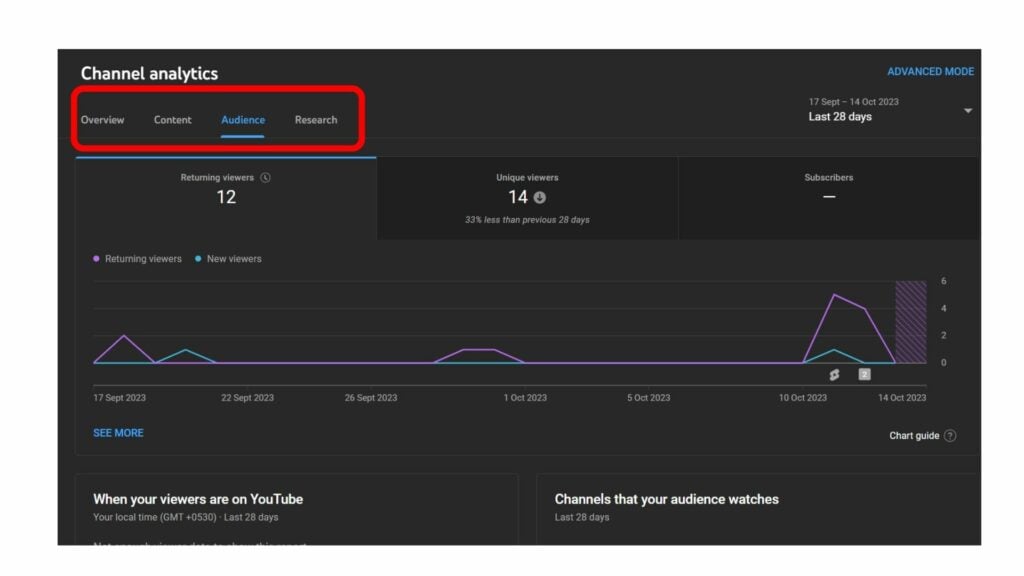 How to Do a YouTube Channel Audit in 7 Steps?