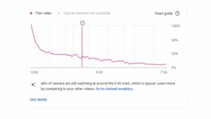 YouTube Audience Retention Explained: Advanced Tips for 2026