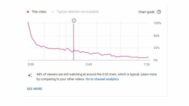 How to Increase Audience Retention on YouTube?