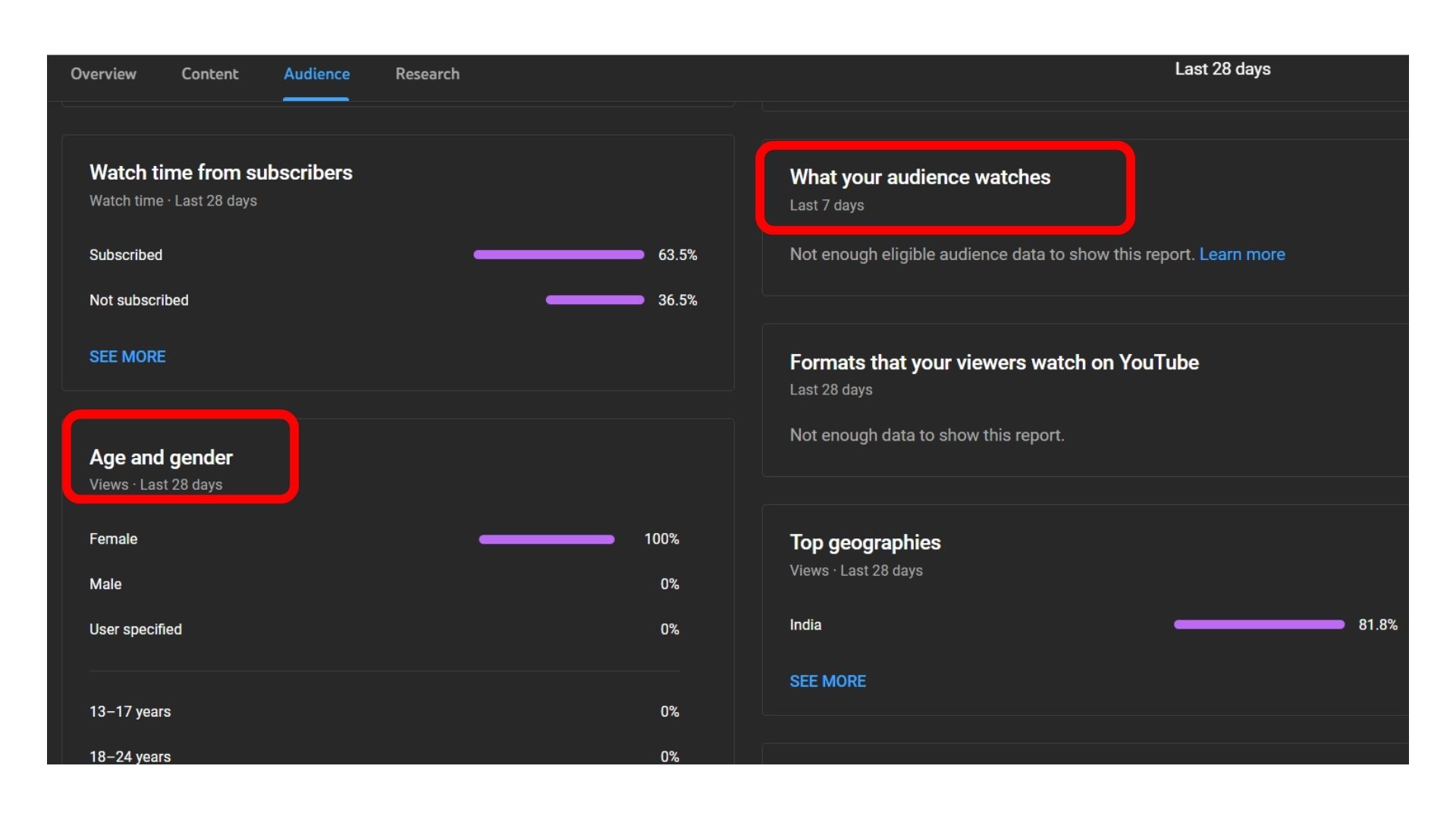 How to Do a YouTube Channel Audit in 7 Steps?