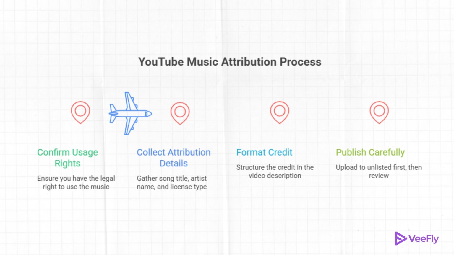 How to Give Music Credits on YouTube – Easy Guide