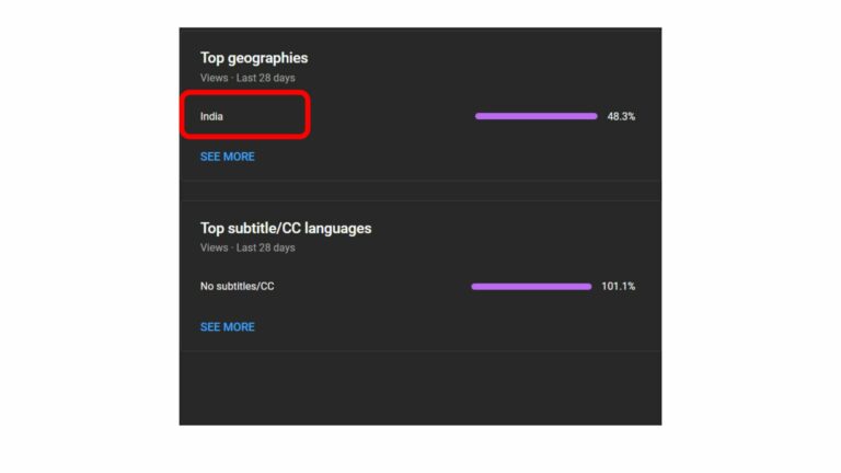 How To See YouTube Video Views By Country?