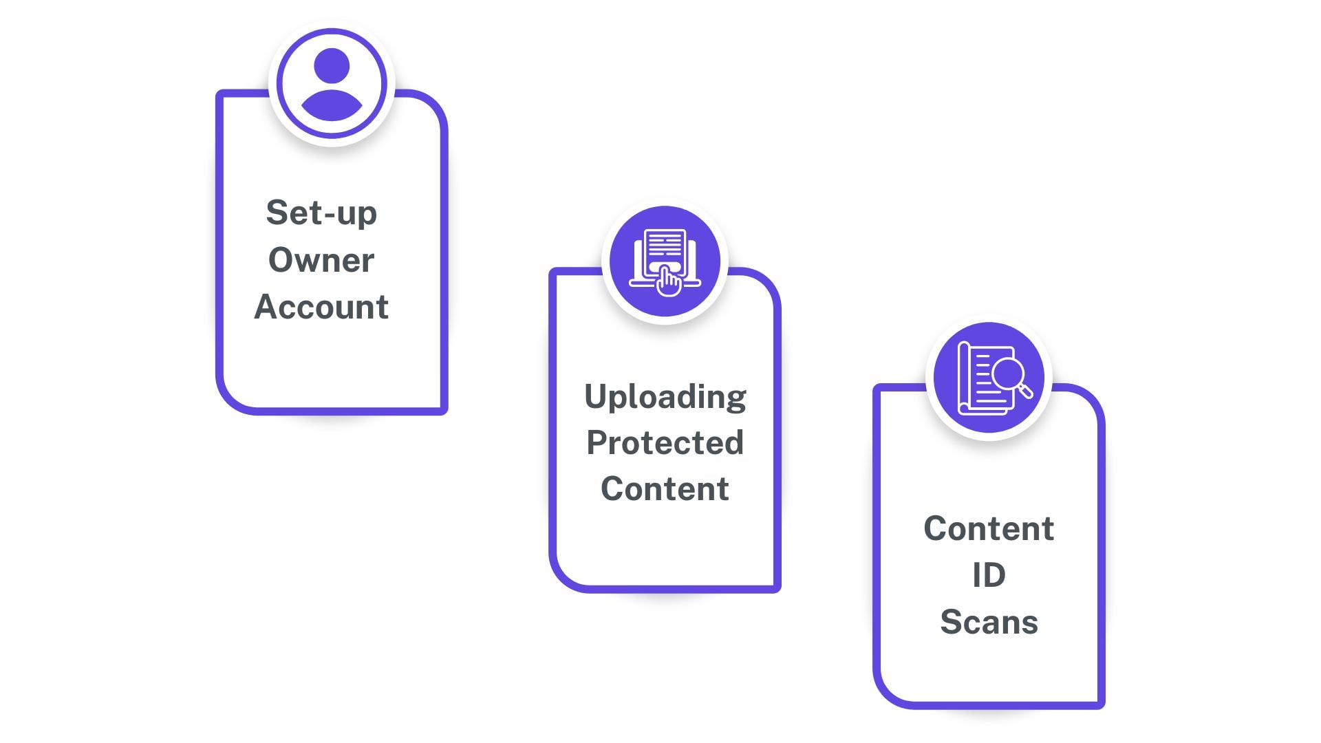 What is Content ID for YouTube?