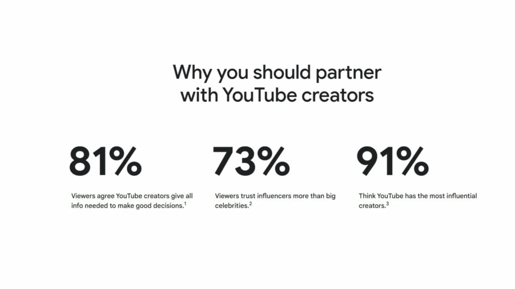 YouTube Brand Connect: A Platform For Influencer Advertising