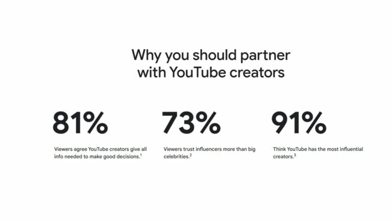 YouTube Brand Connect: A Platform For Influencer Advertising