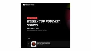 YouTube Top Weekly Podcast | Discover Top 100 US Shows