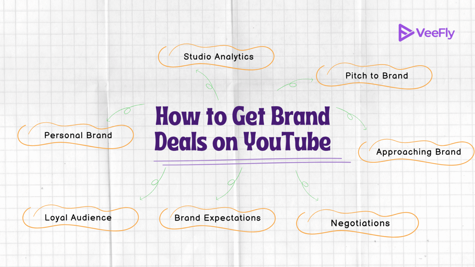 How to Get YouTube Brand Deals: Creator's Ultimate Guide