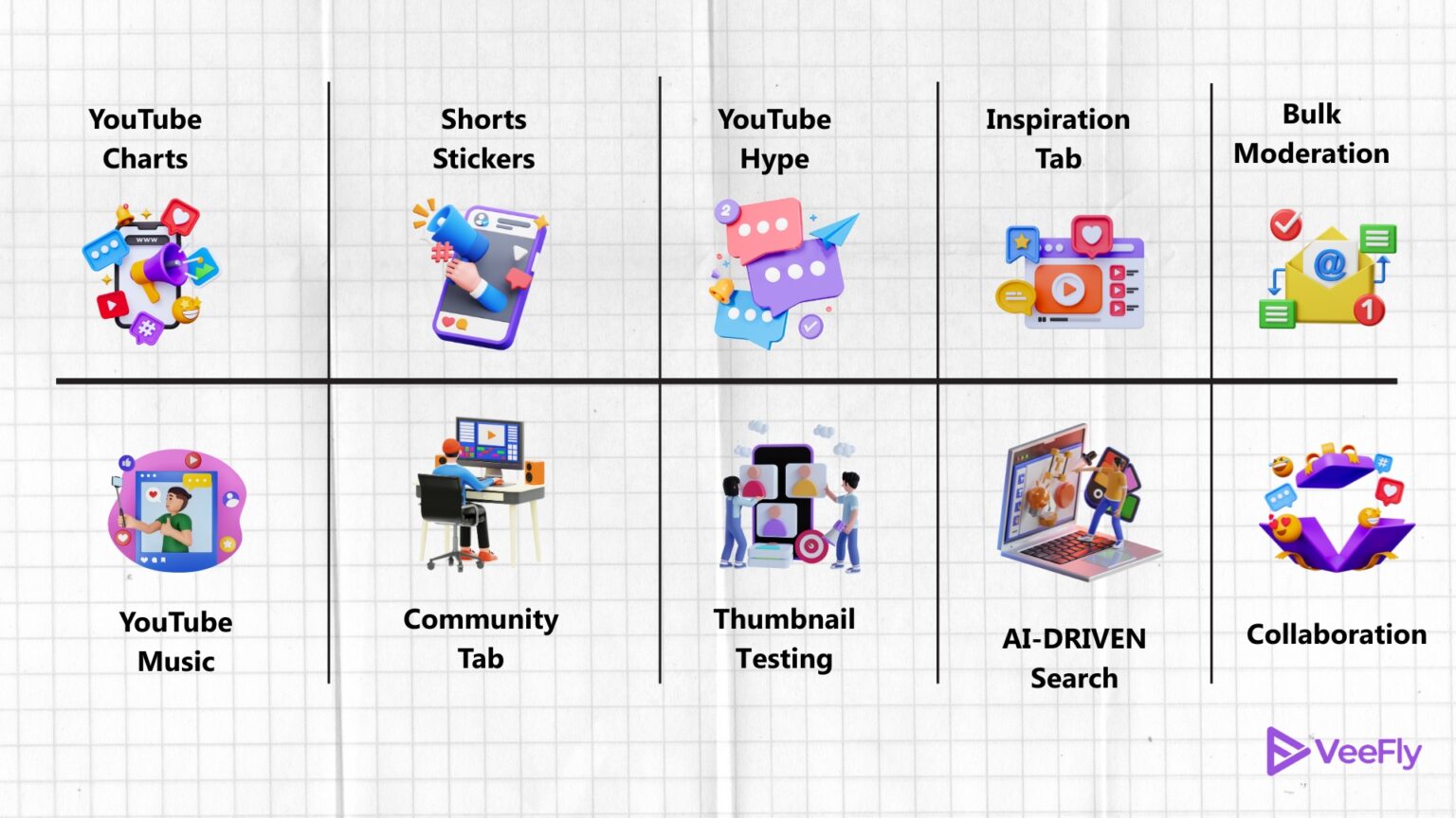 New Update in YouTube 2025: Must-Know Features