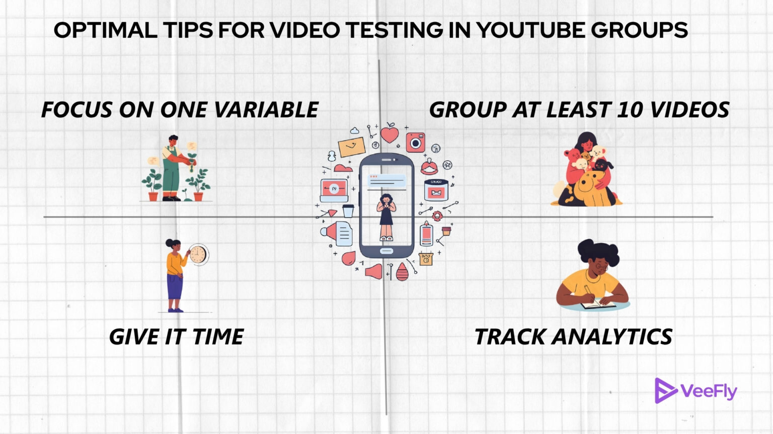 Video Testing in YT Groups: The Complete Guide