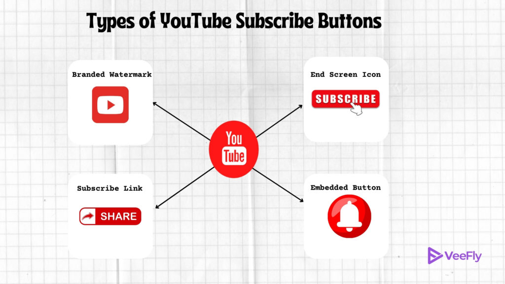 How to Use YouTube Subscribe Buttons Effectively?