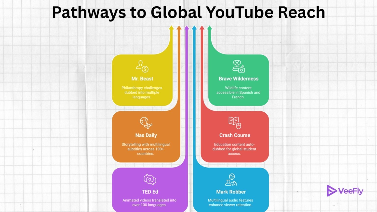 Most Subscribed Multi-Language Content Creators in 2025