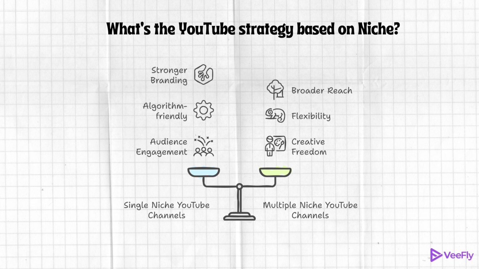 YouTube Niche or Multiple Niches: What Works Best in 2025?