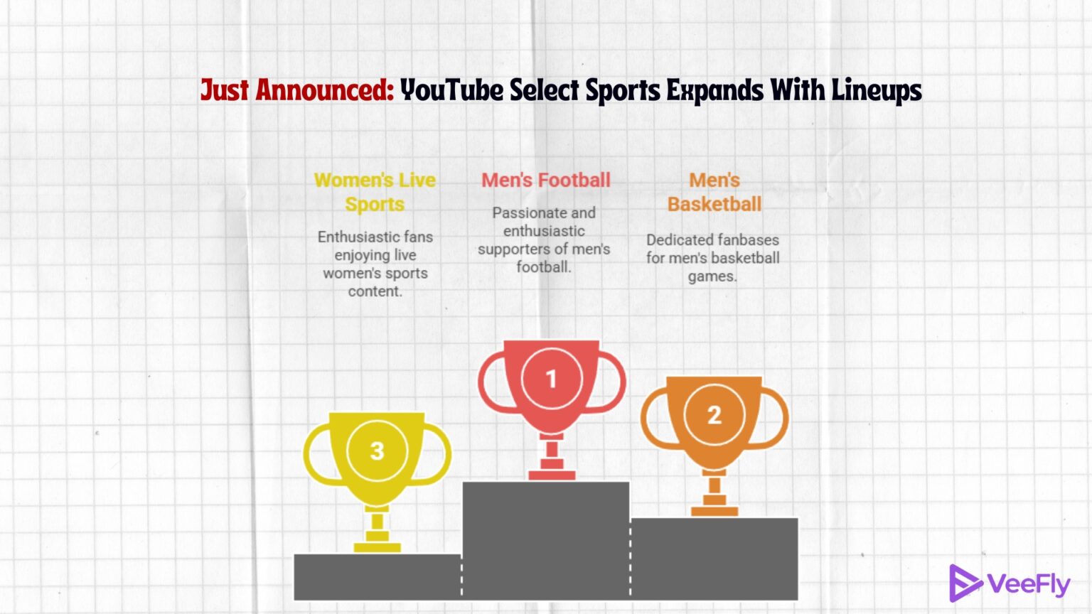 New YouTube Select Sports Lineups Announced for 2025