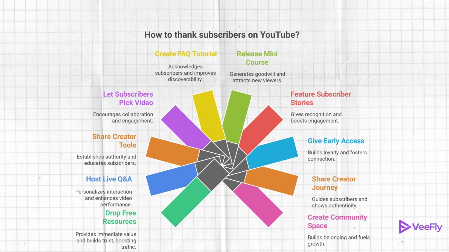 How to Thank Subscribers on YouTube: 10 Creative Ways