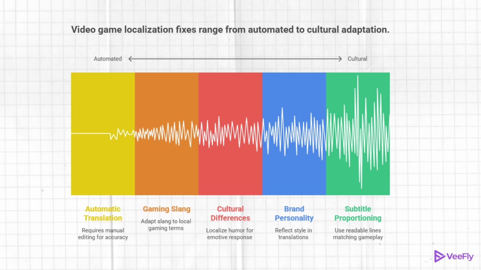 YouTube Gaming Localization Mistakes to Avoid (2026 Guide)