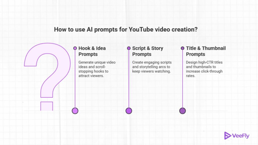 Top AI Video Prompts for YouTube: Create Viral Content in 2026