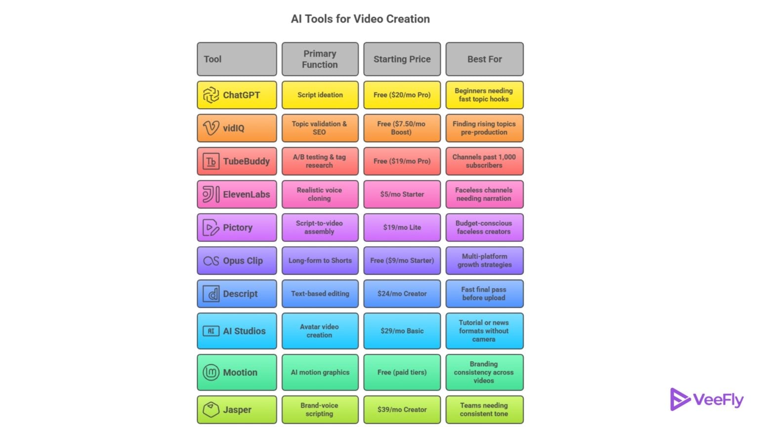 10 AI Tools for YouTube Automation Every Creator Must Try in 2026
