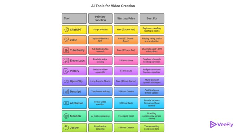 10 AI Tools for YouTube Automation Every Creator Must Try in 2026