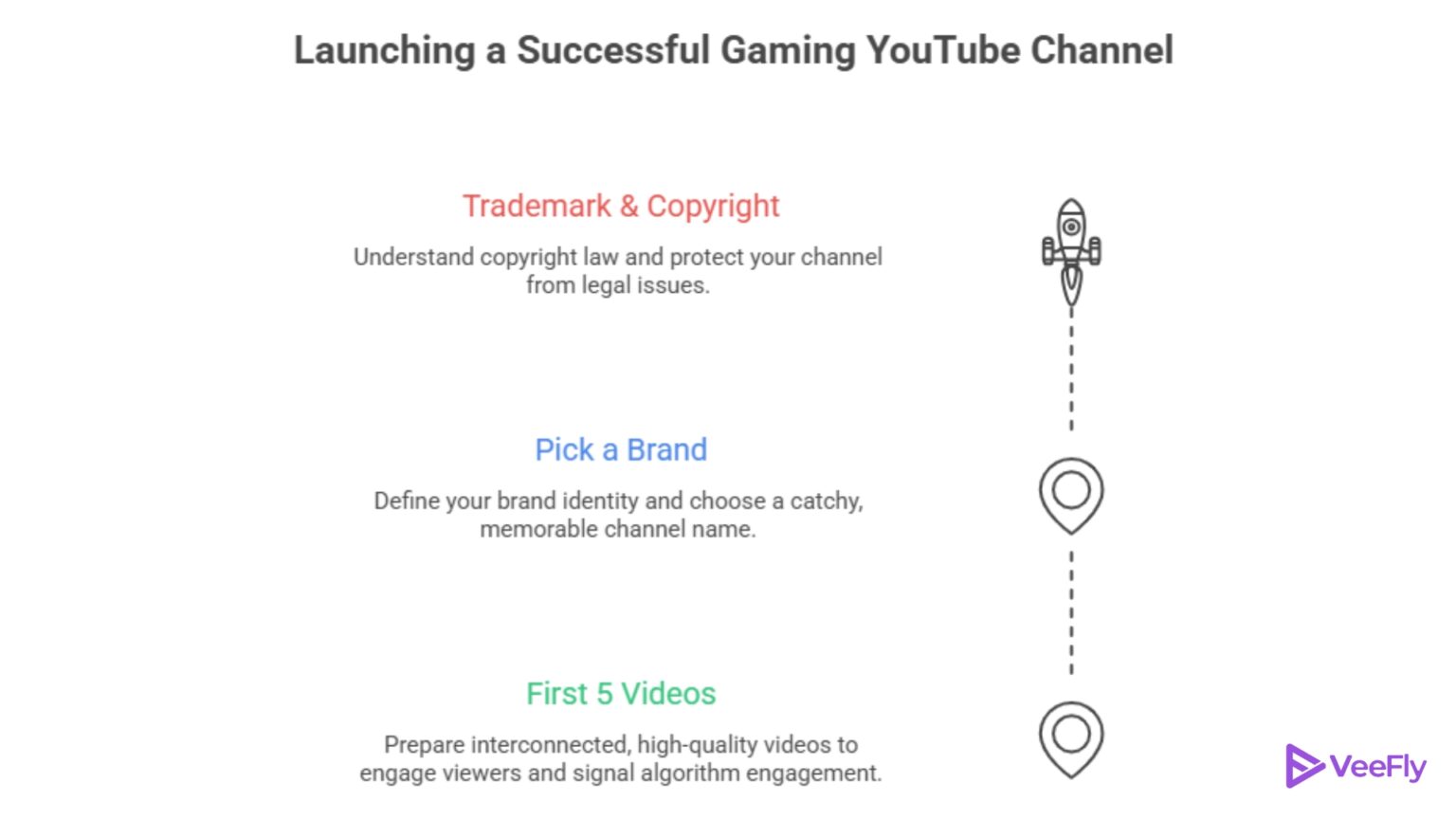 The First 5 Videos Strategy: How to Start a Gaming YouTube Channel