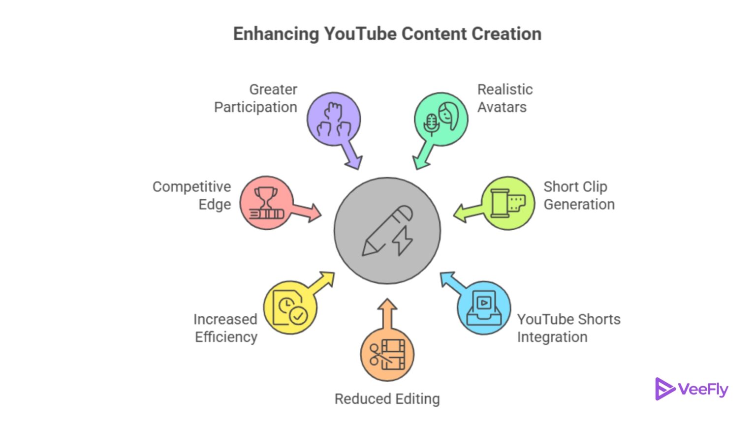 YouTube AI Avatars Explained for Creators (2026 Update)
