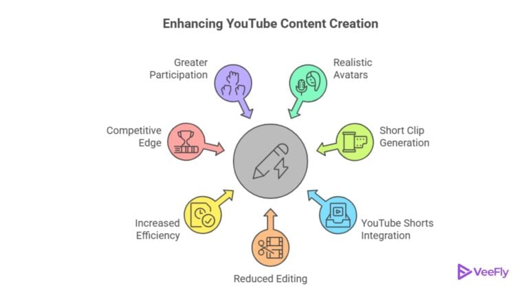 YouTube AI Avatars Explained for Creators (2026 Update)